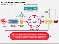 Nexus Scrum Framework PowerPoint and Google Slides Template - PPT Slides