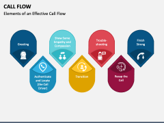 Call Flow PowerPoint and Google Slides Template - PPT Slides