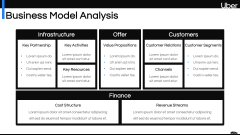 Free - Uber Case Study Presentation for PowerPoint and Google Slides - PPT Slides