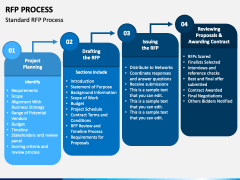 RFP Process PowerPoint and Google Slides Template - PPT Slides