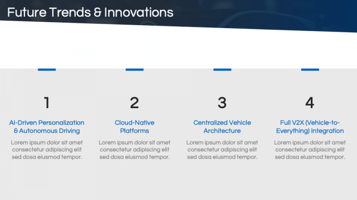 Software Defined Vehicles PowerPoint and Google Slides Template - PPT Slides