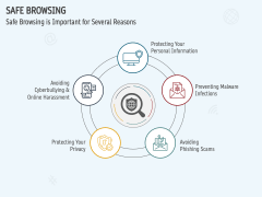 Safe Browsing PowerPoint and Google Slides Template - PPT Slides