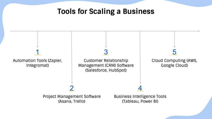 Scalable Business Model PowerPoint and Google Slides Template - PPT Slides