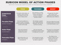 Rubicon Model of Action Phases PowerPoint and Google Slides Template ...