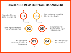 Marketplace Management PowerPoint and Google Slides Template - PPT Slides