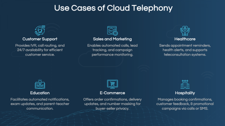 Cloud Telephony PowerPoint and Google Slides Template - PPT Slides