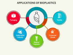 Bioplastics PowerPoint and Google Slides Template - PPT Slides