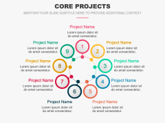 Core Projects PowerPoint and Google Slides Template - PPT Slides