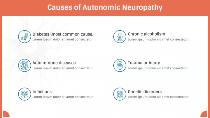 Autonomic Neuropathy PowerPoint and Google Slides Template - PPT Slides
