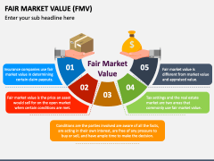Fair Market Value (FMV) PowerPoint and Google Slides Template - PPT Slides