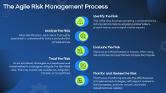 Agile Risk Management PowerPoint and Google Slides Template - PPT Slides