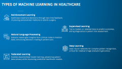 Machine Learning In Healthcare PowerPoint and Google Slides Template ...