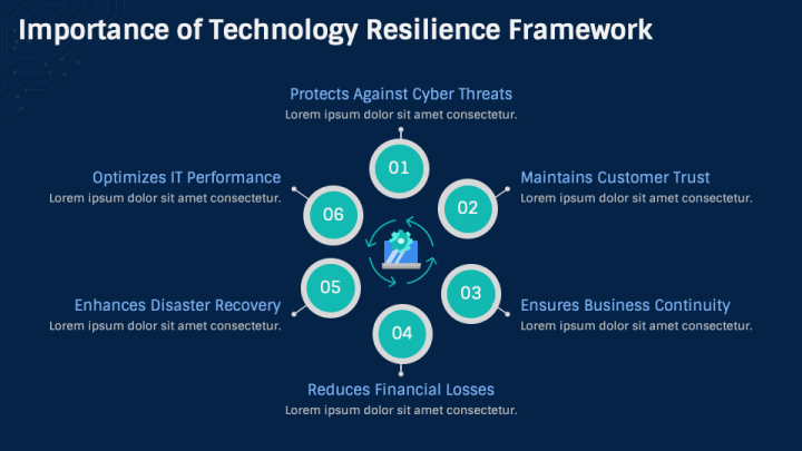 Technology Resilience Framework PowerPoint and Google Slides Template ...