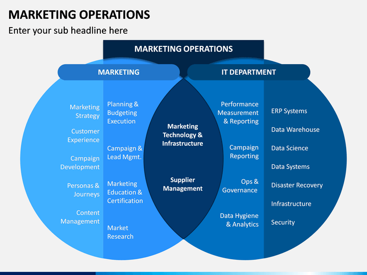 Marketing Operations PowerPoint and Google Slides Template - PPT Slides