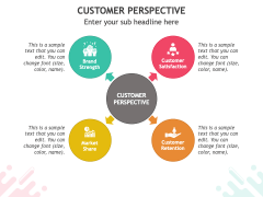 Customer Perspective PowerPoint and Google Slides Template - PPT Slides