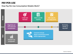 Pay Per Use PowerPoint and Google Slides Template - PPT Slides