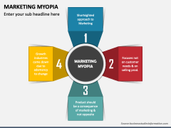 Marketing Myopia PowerPoint and Google Slides Template - PPT Slides