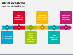 Digital Capabilities PowerPoint and Google Slides Template - PPT Slides