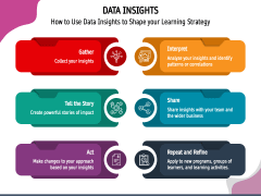 Data Insights PowerPoint and Google Slides Template - PPT Slides