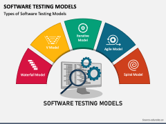 Software Testing Models PowerPoint and Google Slides Template - PPT Slides