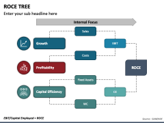 Roce Tree PowerPoint and Google Slides Template - PPT Slides