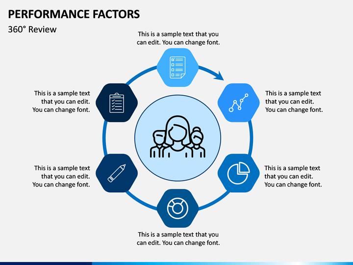 Performance Factors PowerPoint and Google Slides Template - PPT Slides