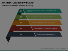 Architecture Review Board PowerPoint and Google Slides Template - PPT ...