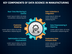 Data Science in Manufacturing PowerPoint and Google Slides Template ...