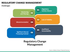 Regulatory Change Management PowerPoint and Google Slides Template - PPT Slides