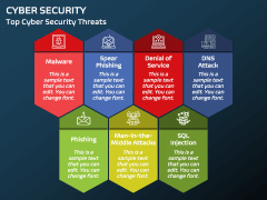 Animated Cyber Security PowerPoint and Google Slides Template - PPT Slides