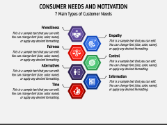 Consumer Needs and Motivation PowerPoint and Google Slides Template ...