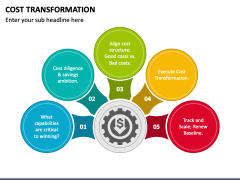 Cost Transformation PowerPoint and Google Slides Template - PPT Slides