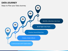 Data Journey PowerPoint and Google Slides Template - PPT Slides