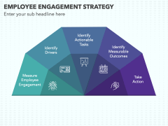Employee Engagement Strategy PowerPoint and Google Slides Template ...