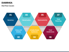 Free Diarrhea PowerPoint and Google Slides Template - PPT Slides