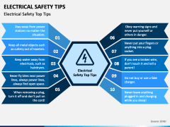 Electrical Safety PowerPoint and Google Slides Template - PPT Slides