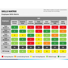 Skill Assessment PowerPoint Template - PPT Slides | SketchBubble