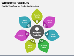 Workforce Flexibility PowerPoint and Google Slides Template - PPT Slides