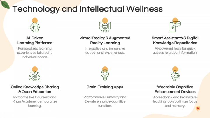 Intellectual Wellness PowerPoint and Google Slides Template - PPT Slides