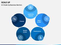 Scale Up PowerPoint and Google Slides Template - PPT Slides