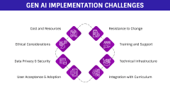 Generative AI in Education PowerPoint and Google Slides Template - PPT ...