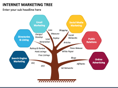 Internet Marketing Tree PowerPoint and Google Slides Template - PPT Slides