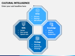 Cultural Intelligence PowerPoint and Google Slides Template - PPT Slides