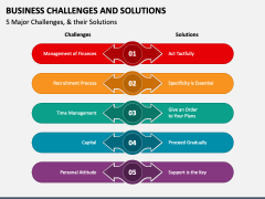 Business Challenges and Solutions PowerPoint and Google Slides Template ...
