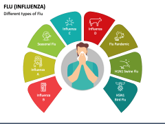 Flu (Influenza) PowerPoint and Google Slides Template - PPT Slides