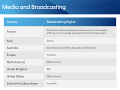 Free - Paris 2024 - Olympic Games PowerPoint and Google Slides Template