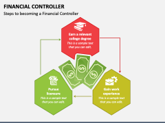 Financial Controller PowerPoint and Google Slides Template - PPT Slides