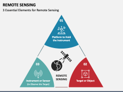 Remote Sensing PowerPoint and Google Slides Template - PPT Slides