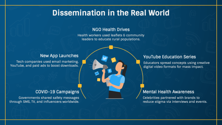 Dissemination Theory PowerPoint and Google Slides Template - PPT Slides