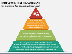 Non-Competitive Procurement PowerPoint and Google Slides Template - PPT ...